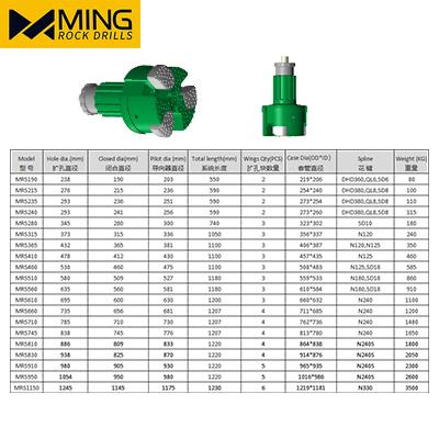 중국 케이싱 튜브 외부 지름 323mm MRS 3 리머와 함께 Odex Bit 컨센트릭 드릴링 시스템 판매용
