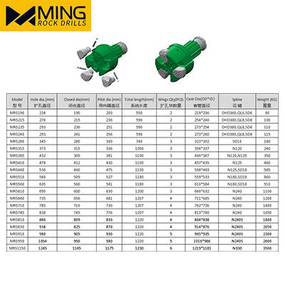 China OD406mm MRS365 Sistema de perforación de carcasa concéntrica sobrecargada con un bastón de 120 N para cantera en venta