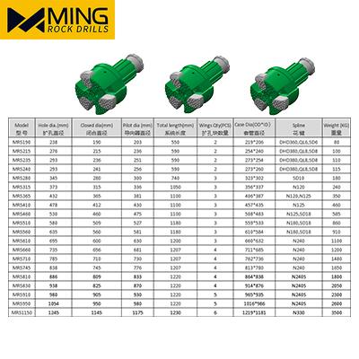 China Broca concéntrica para sistema de perforación con entubación concéntrica MING OD508mm MRS460 N125 para proyectos de construcción en venta