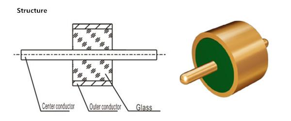 Hermetic Seal Solder Contact 6-pin Feedthroughs Connector