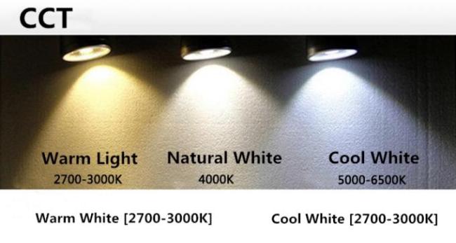 LED-Bahn-Licht-Aluminiumtriac Dimmable 3