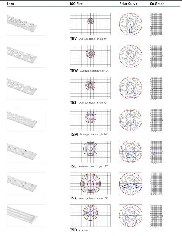 60/120/180/240/300W RGB Function with Remote Controller I LED Flood Light Outdoor LED Flood Light for Tunnel Sea Port Stadium and Outdoor Lighting