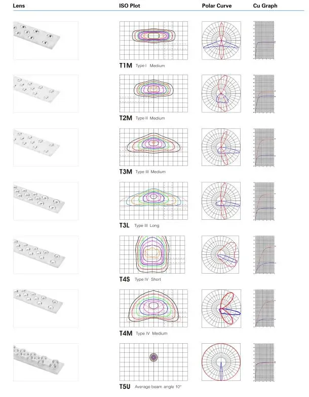 Factory Price RGB Function with Remote Controller 300W IP67 LED Flood Light Outdoor LED Flood Light for Tunnel Sea Port Stadium and Outdoor Lighting