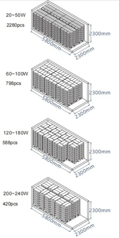 Waterproof SKD Weatherproof 30W 50W 150W 200W 300W Smart Control Photocell Surge Protection Dali Dimming LED High Way Lighting LED Parking Lot Street Light