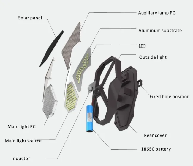 4W Outdoor Waterproof IP65 LED Dusk to Dawn Outdoor Lighting Security Lights Garden Light Solar Wall Light with Remote Control