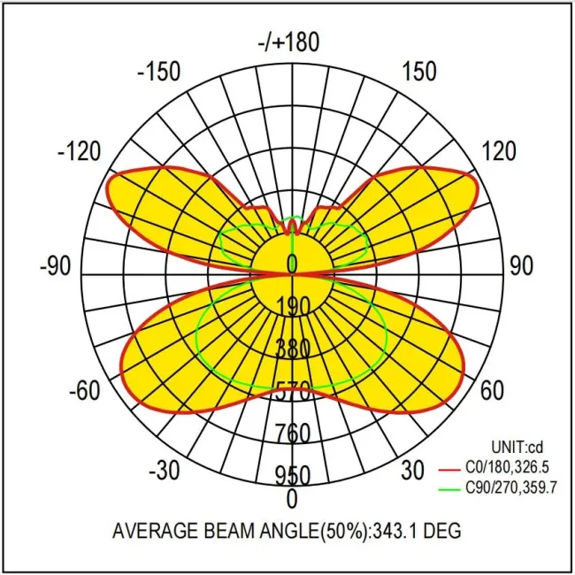 OEM ODM Mirrow Round Corner Hanging Commericial Residential High End Class Anti Glare 4FT 5FT 50W 60W Dali Dimmable LED Pendent Lamp LED Panel Light for Office