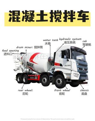 Cina 8*6 Grandi camion di cemento velocità in avanti 2 inverso SINOTRUK HOWO Camion miscelatore di cemento per la costruzione in vendita