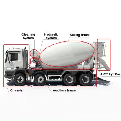 Cina Camionino cinese 12 metri cubi 15m3 10m3 Camionino per la miscelazione del cemento per la vendita in vendita