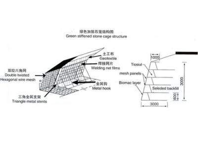 China Reinforced Hexagonal Wire Netting for sale