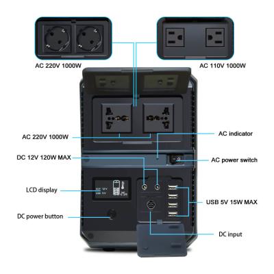 中国 携帯用リチウム イオン動力火車1000W 1010wh 110vの携帯用電源 販売のため