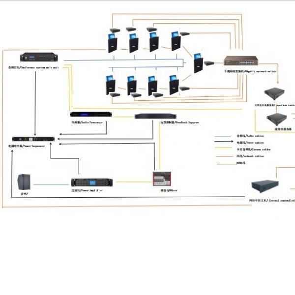 Quality Dual Screen Paperless Conference Motorized Monitor Lift System Aluminum Brushed for sale