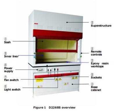 China recirculating  fume hood production for sale