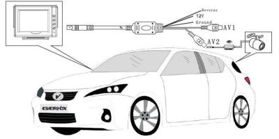 China Cámara de vigilancia ocultada coche en venta