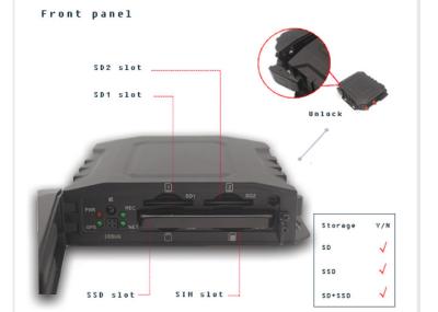 China Schulbus bewegliches DVR Kit Vehicle Surveillance Solution 4CH AHD 1080P zu verkaufen