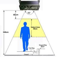 China 3rd generation GPRS GPS Bus Passenger Counting system 98% Accuracy for sale