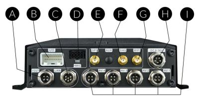 China DVR móvil funcional de 4 canales con Dashcam 4G GPS WIFI para taxi / autobús en venta