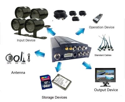China 4G H.264 MDVR truck security system , Digital Smart DVR Support Andriod / IOS for sale
