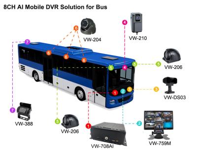 中国 8CH AI MDVR 4G GPS DVR バスサポート用車 ADAS DMS BSD 4G 5G付き 車ブラックボックス 学校バス用ビデオレコーダー 販売のため