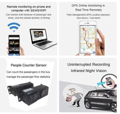China Taxi CCTV Wifi Bus 4 Camera Car DVR 4CH 3G Live Video Tracking with GPS for sale