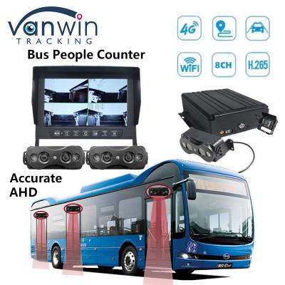 Cina 8 canali HDD SSD Storage Automa Bus Persone Contatore Wifi 4G Mobile DVR in vendita