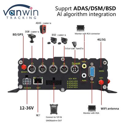 中国 8CH CCTVレコーダー 自動車MDVR AI 安全早期警告システム モバイルDVR ADAS DMS BSD 販売のため