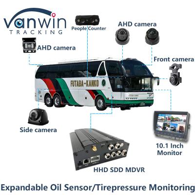China 4 Kanal HDD SSD Mobil DVR 1080P 4G WiFi GPS MDVR Fahrzeugkamera Fahrzeug CCTV-System zu verkaufen