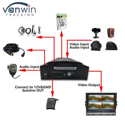 中国 OEM 8CH HD 1080P HDD モバイル DVR 4G GPS WIFI MDVR フォトマネジメントシステム 販売のため