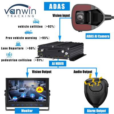 중국 차량 전면 ADAS 카메라와 4G AI ADAS MDVR 모니터 판매용