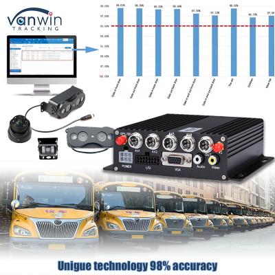 中国 2 ドア 人数計 正確度 98 % バス用自動無線訪問者数計装置 販売のため
