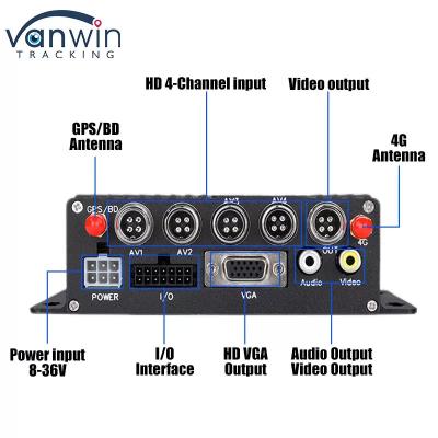 中国 4G SDカード MDVR 1080P 8チャンネル 車両レコーダー GPS機能 販売のため