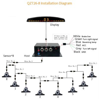 중국 5M 주차 센서 자동차 주차 키트 버저 8 센서 역 백업 레이더 소리 경보 지표 탐사 시스템 판매용