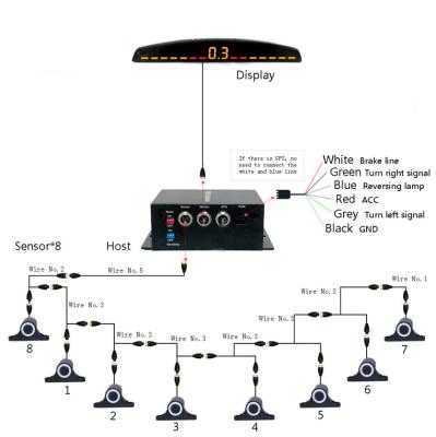 China 16 Sensors Car Parking Monitor System Backlight LED Parking Sensor for Reverse Backup Aid Voltage 12-36V for sale