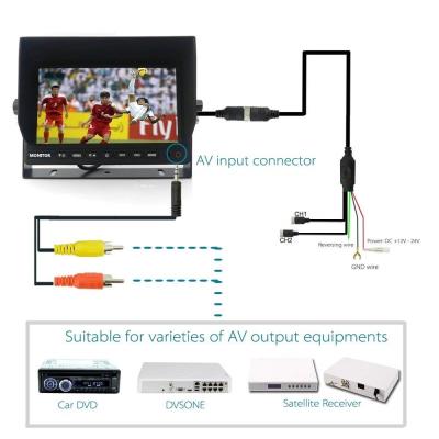 China Visão noturna sem fio do monitor do carro de TFT da tela de HD com distância de transmissão longa para inverter à venda