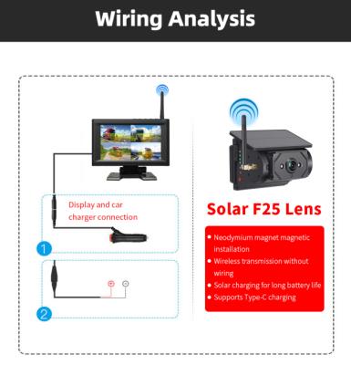 中国 太陽光発電のWiFi バックアップ セキュリティシステム 防水CCD画像センサー ダッシュカメラ 販売のため