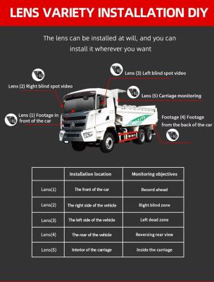 China 10.1 Inch Truck DVR 5CH Quad Split Monitor 360 View Backup Camera With BSD Alarm Auto Human Tracking Kit for sale