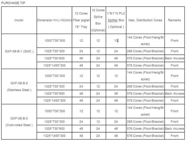 Quality FTTH ODF Outdoor 96 144 288 576 Core Fiber Optic Cross Connect Cabinet for sale