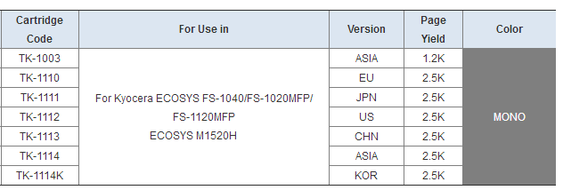 Kyocera FS - 1120MFP Printer Kyocera Black Toner Cartridge TK1110