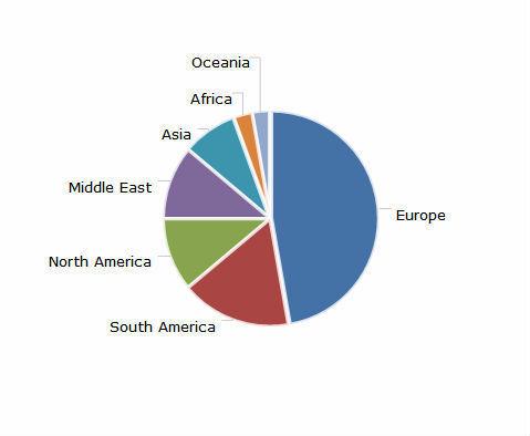 ECOSYS P3050dn Kyocera Toner Cartridge TK3170 Europe 15500page 430g Per ctg
