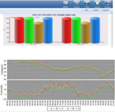中国 借用者のための PLC コミュニケーション AMI の解決の団体の luxry 別荘の多階の建物 販売のため