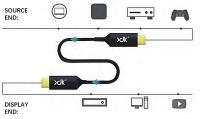 China Customized Length CMP / CMR Jacket 4K HDMI 2.0 AOC for sale