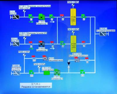 China SF6/N2 Mixing Device, High Flow Mixing, 30% SF6, SF6 And CF4 Mixing, C4F7N And CO2 Mixing [KSLF-28/30WY20/NZ] for sale