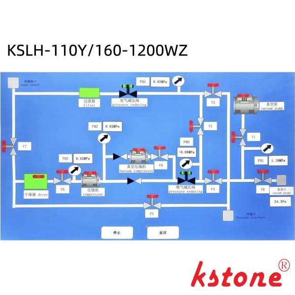Quality High-Capacity SF6 Recovery Unit 110m³/h Oil-Free Compressor with 1200L Storage for GIS/GIL Maintenance for sale