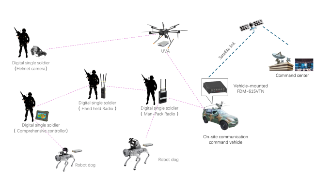 Tactical Mesh Radios applicaitons.png