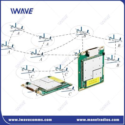 China Miniature Tri Band IP MESH 10km Drone Video Transmitter FHSS At PCB Level for sale