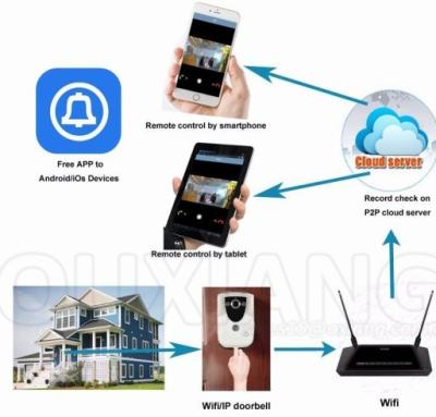 China ABS Wifi Smart Video Doorbell , Wireless Video Door Phone Intercom System for sale