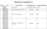 China Aircraft Maintenance Services: 1000+ Part Numbers for VHF Transceivers, Altimeters & Engine Components for sale
