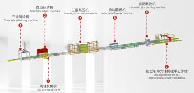 China Marine Insulation Board Automatic Production Line 62M 500-4000g/min Glue Pouring for sale