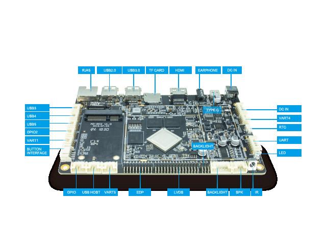 4K EDP LVDS RK3288 Android Integrated Quad-core Chip Solution Embedded System Board 0