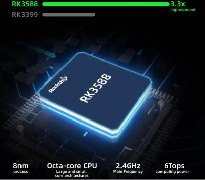 中国 8K RK3588 組み込み PC Alot HD DP RS232 RS485 産業用制御メディア ボックス 販売のため