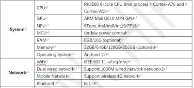 中国 業界 AIoT 組み込みシステム ボード Android 12 RK3588 1000Mbps 8K オクタコア WiFi BT DP SSD 販売のため
